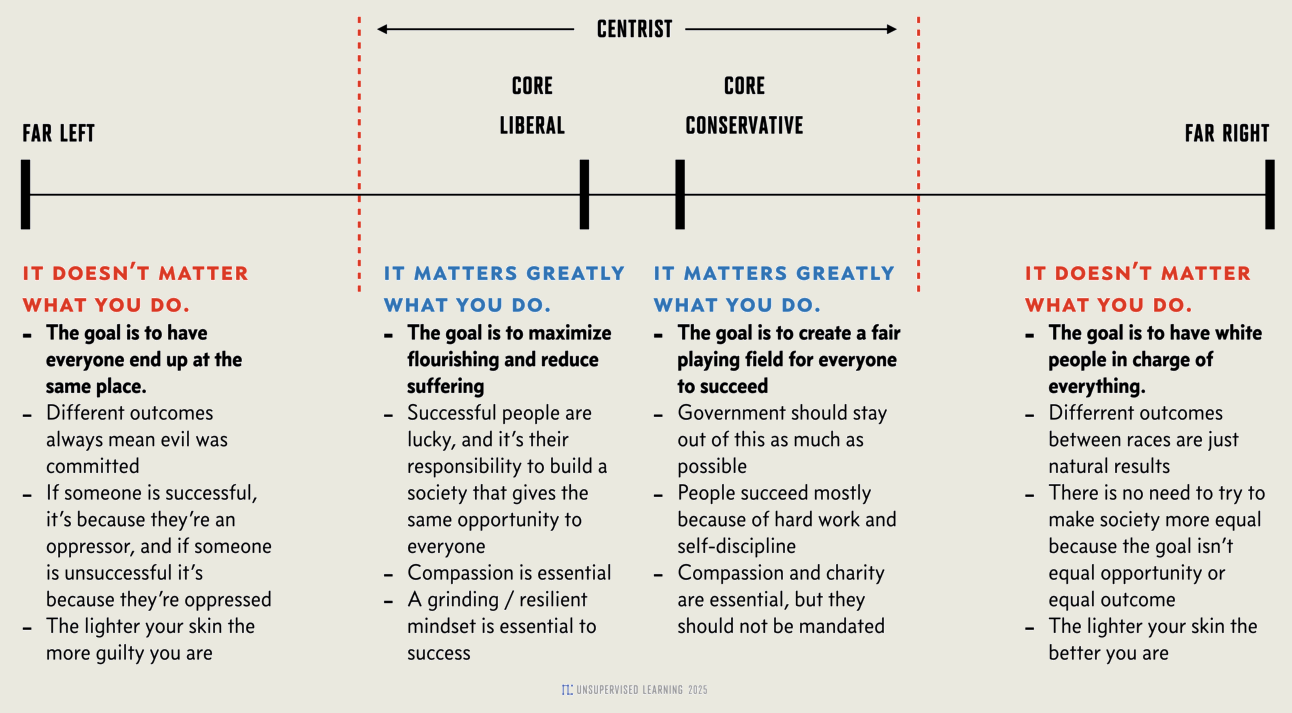 How I Think About Politics | Daniel Miessler