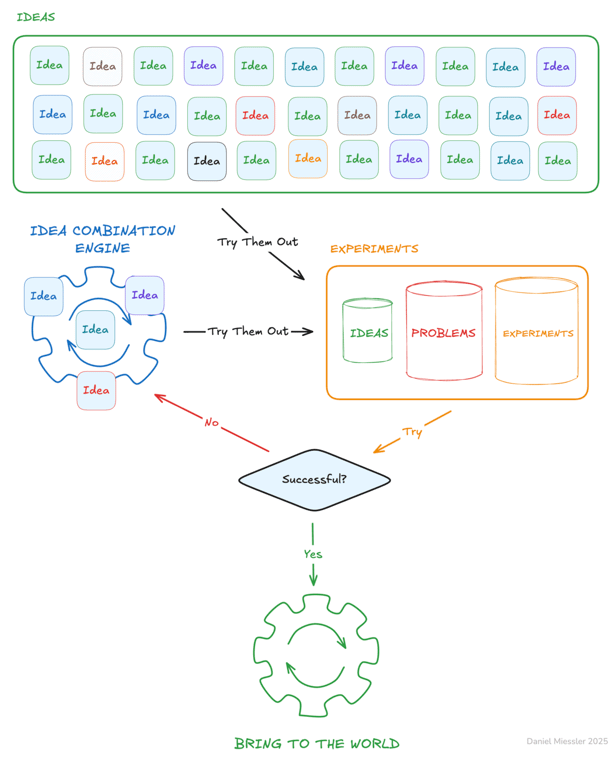A Possible Path to ASI | Daniel Miessler