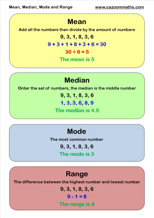 The Difference Between Median and Mean | Daniel Miessler
