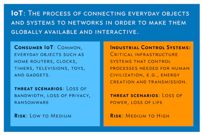 The Differences and Similarities Between IoT and ICS Security | Daniel Miessler