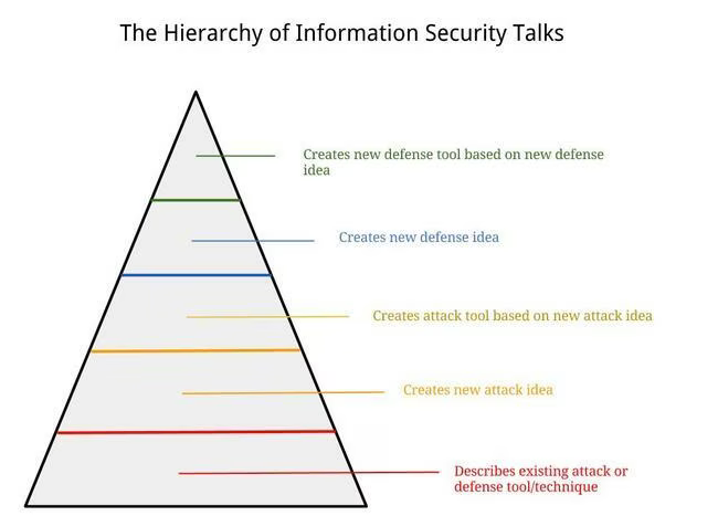 The Hierarchy of Information Security Talks | Daniel Miessler
