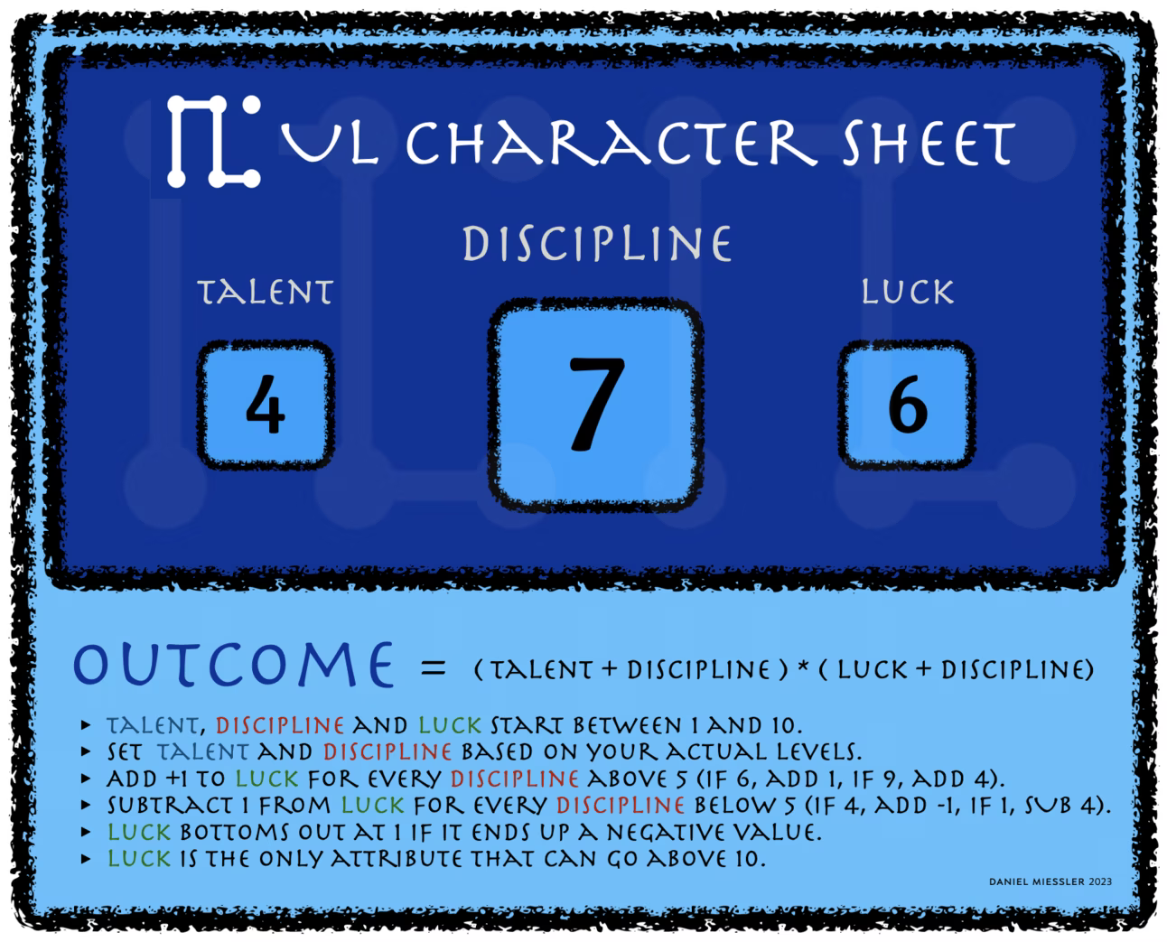 The UL Character Sheet | Daniel Miessler