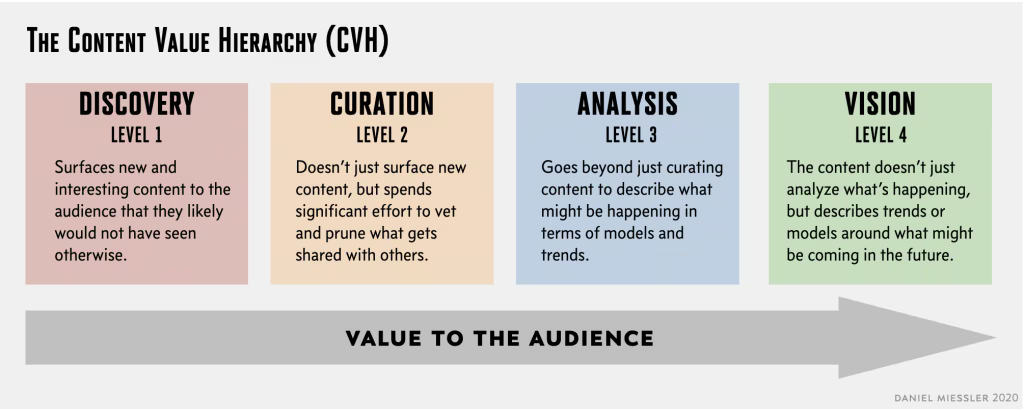 The Content Value Hierarchy (CVH) | Daniel Miessler