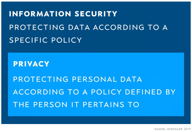 The Difference Between Security and Privacy | Daniel Miessler
