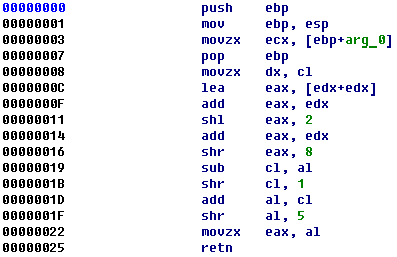 The Difference Between Decompilers, Disassemblers, Debuggers, and Hex ...