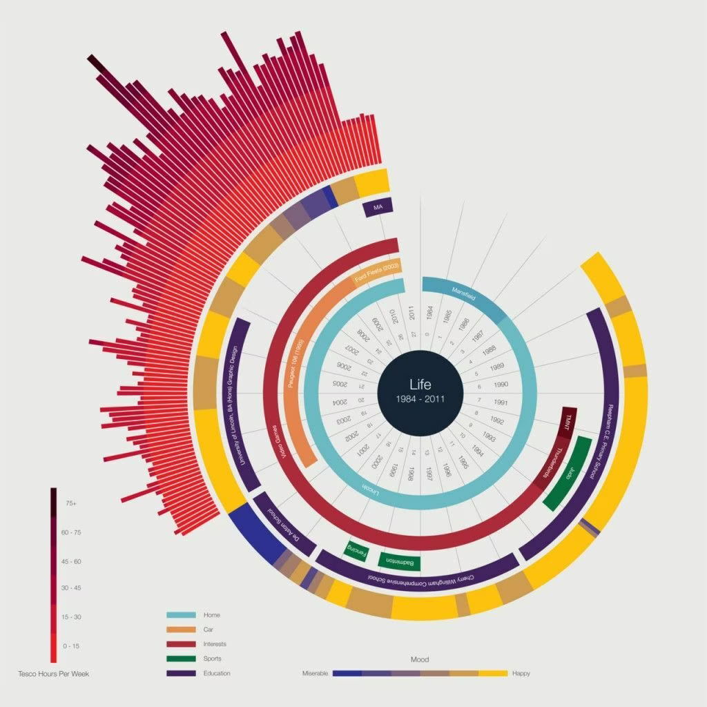 Chart Scale Types | Daniel Miessler