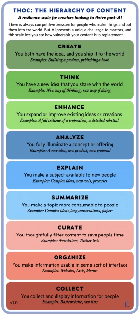 The Hierarchy of Content | Daniel Miessler