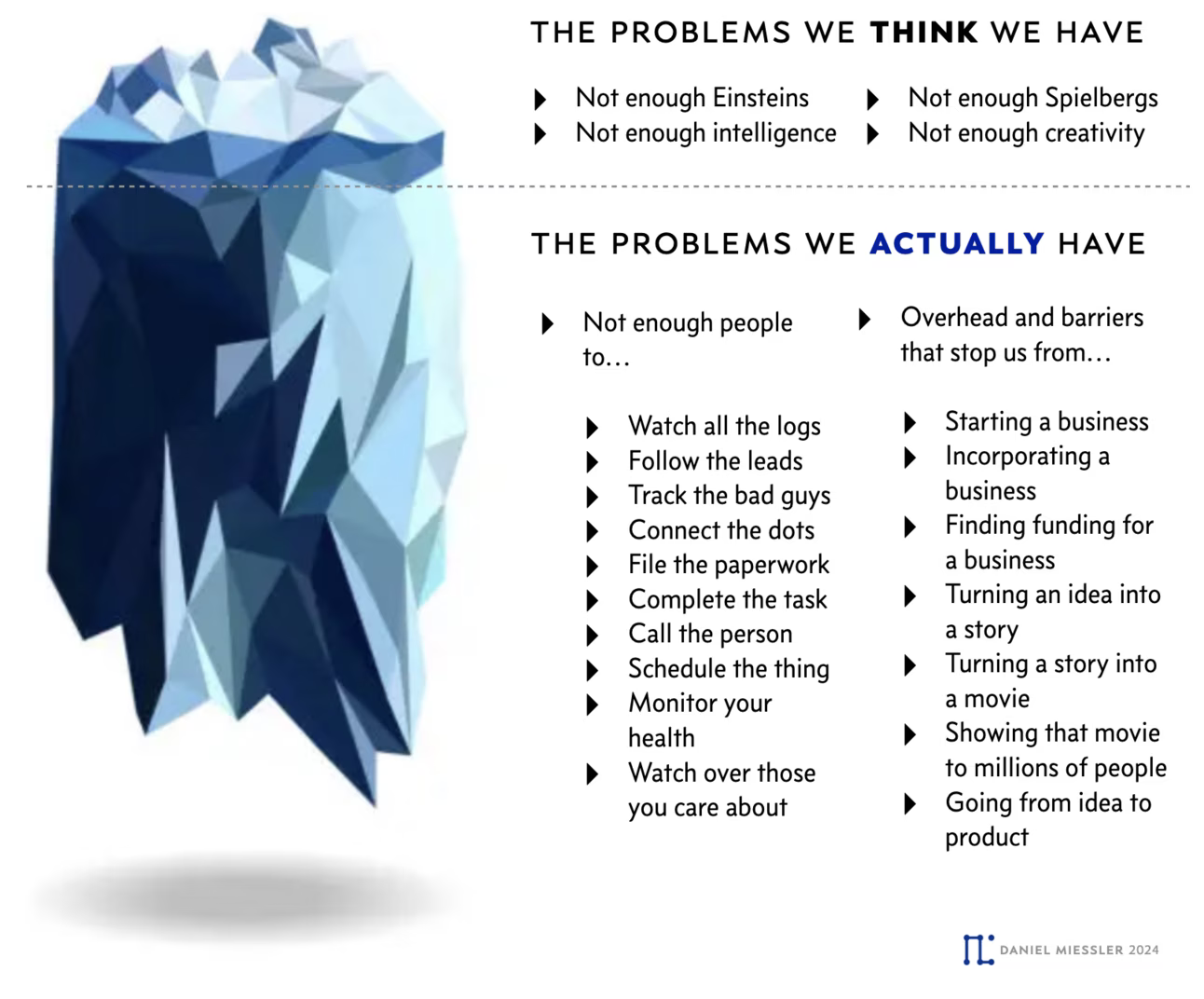 How (Specifically) AI Will 100x Human Creativity and Output | Daniel Miessler