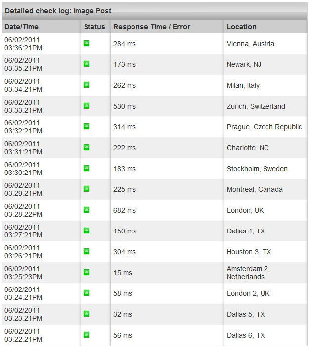 A Varnish Primer | Daniel Miessler