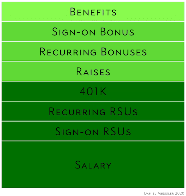 How to Calculate and Communicate Your Desired Total Compensation ...