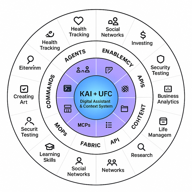 Building a Personal AI Infrastructure (PAI) | Daniel Miessler