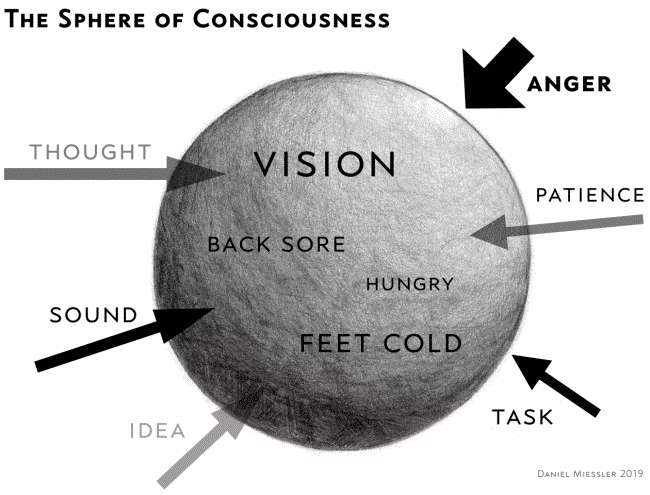 A Beginner’s Notes on Meditation | Daniel Miessler