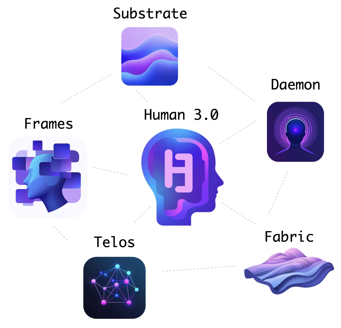 How My Projects Fit Together | Daniel Miessler