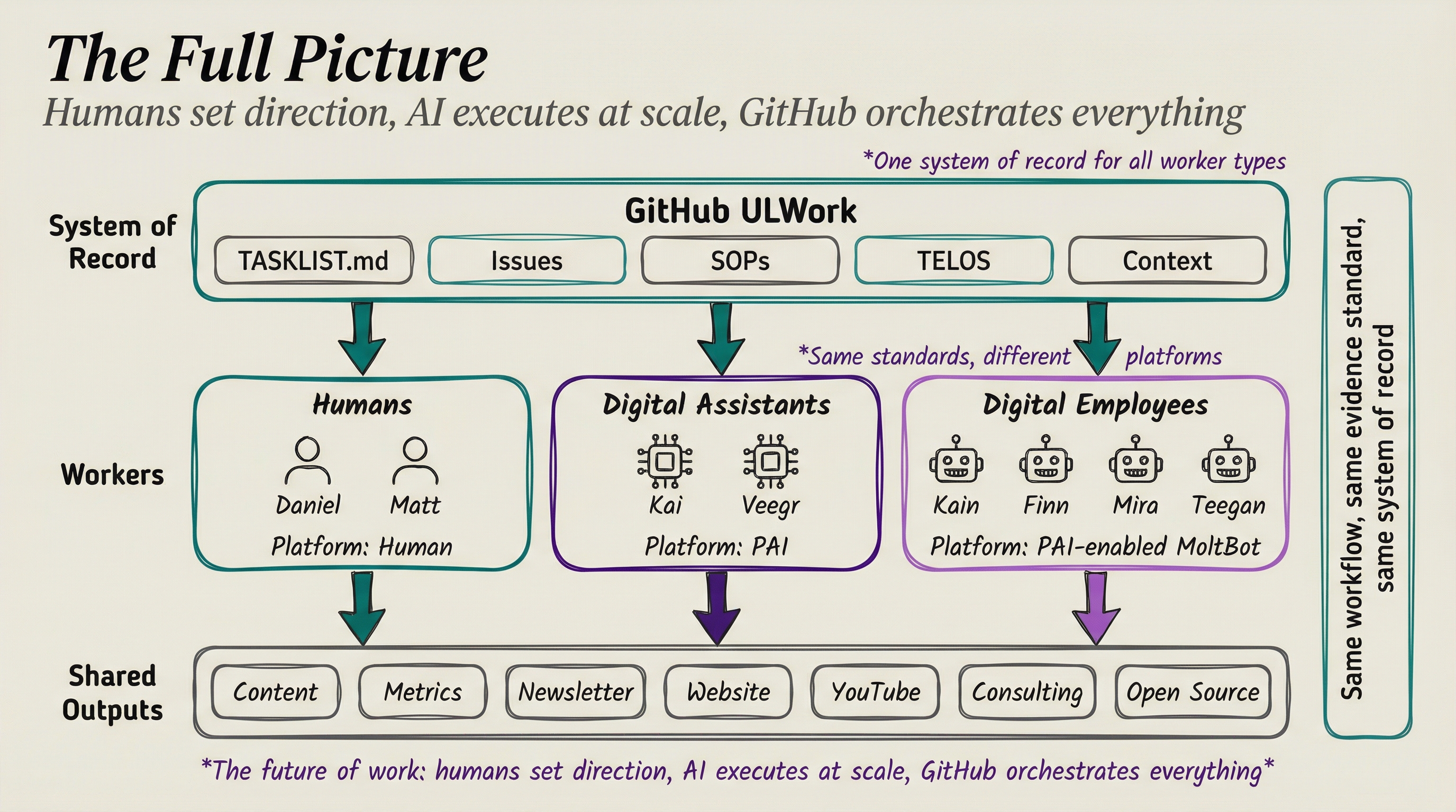 Building a Personal AI Infrastructure (PAI) | Daniel Miessler