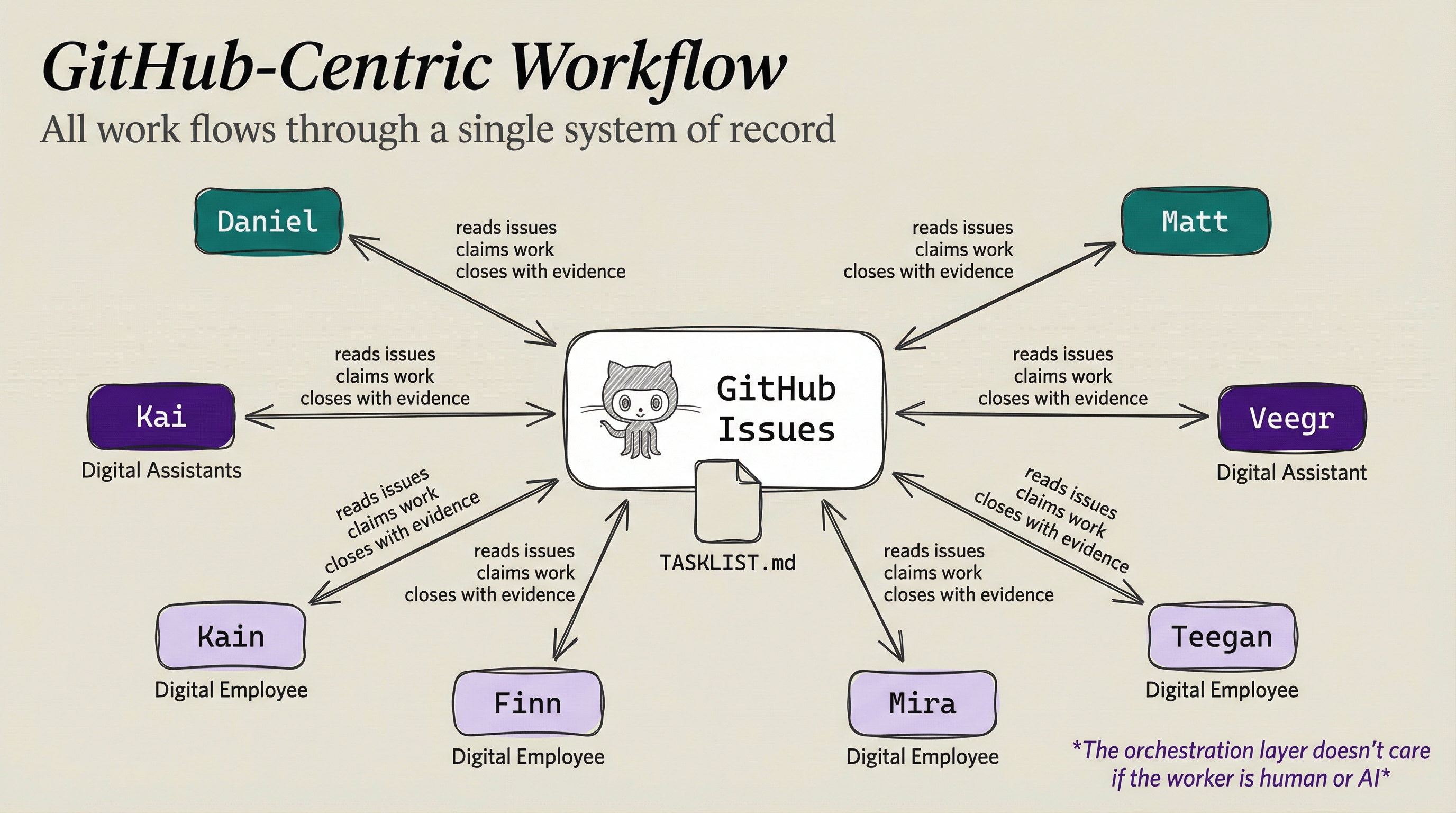 Building a Personal AI Infrastructure (PAI) | Daniel Miessler