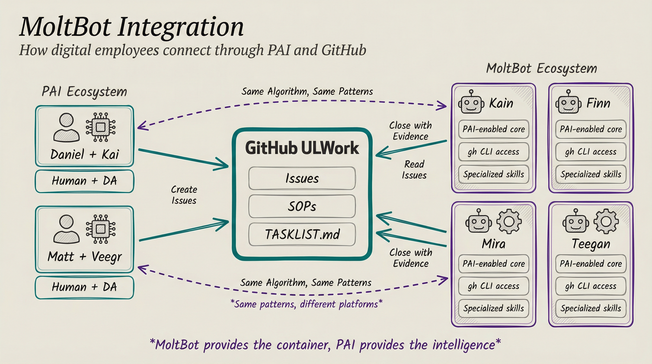 Building a Personal AI Infrastructure (PAI) | Daniel Miessler